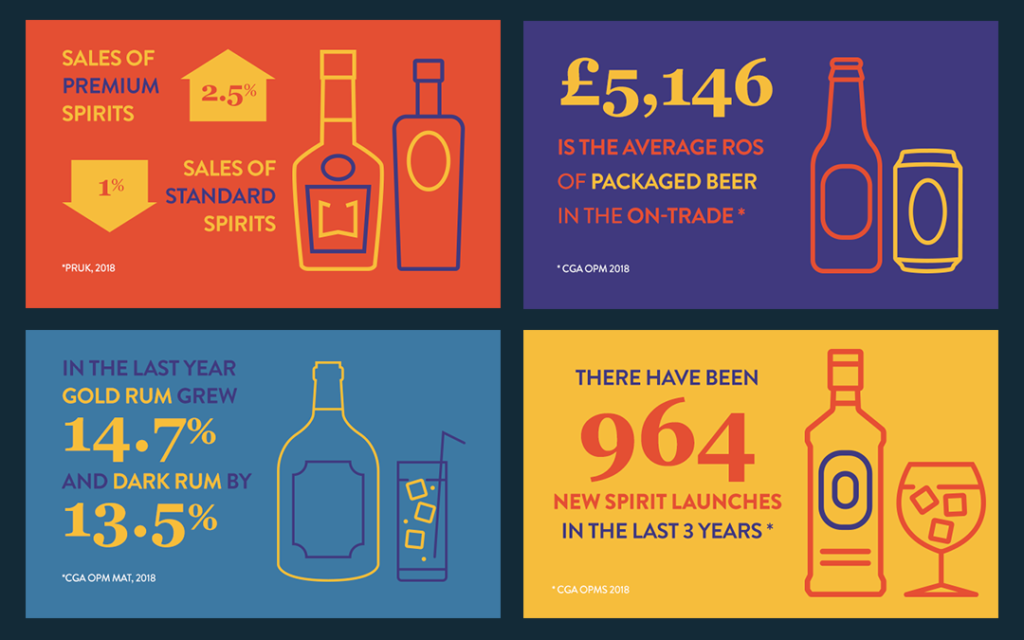 Drinks Marketing Campaign for LWC Wholesalers | BFI News